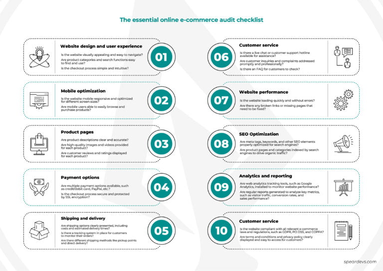 A comprehensive guide to online e-commerce audit - SpearDevs