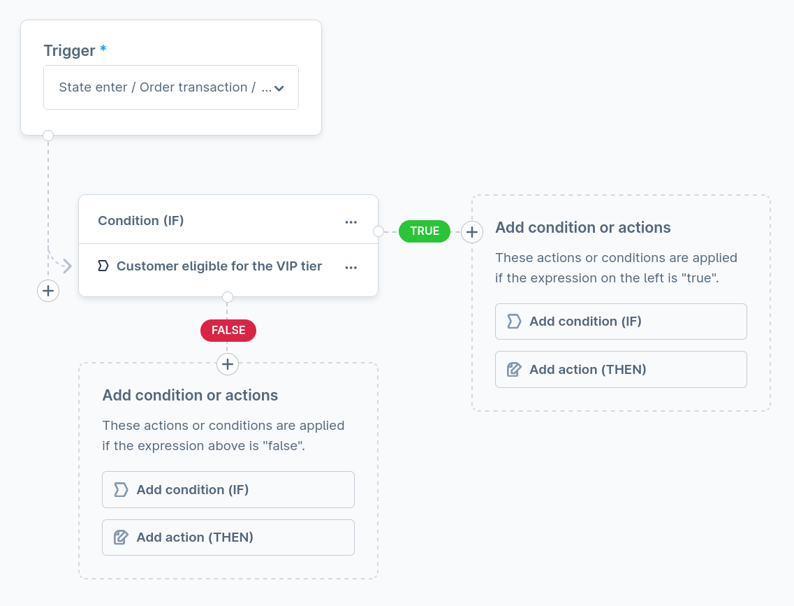 Shopware 6 Flow Builder - a practical approach - SpearDevs